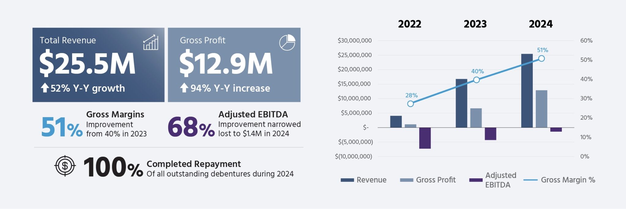Avicanna Reports Full Year 2024 Audited Financial Statement – The ...