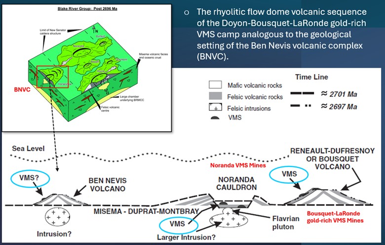 Copper Road signs Four Separate Option Agreements Consolidating the Ben ...