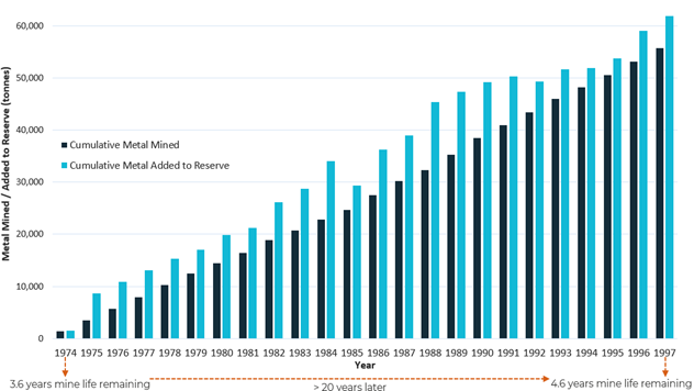 Cornish Metals Completes an Updated PEA of the South Crofty Critical ...