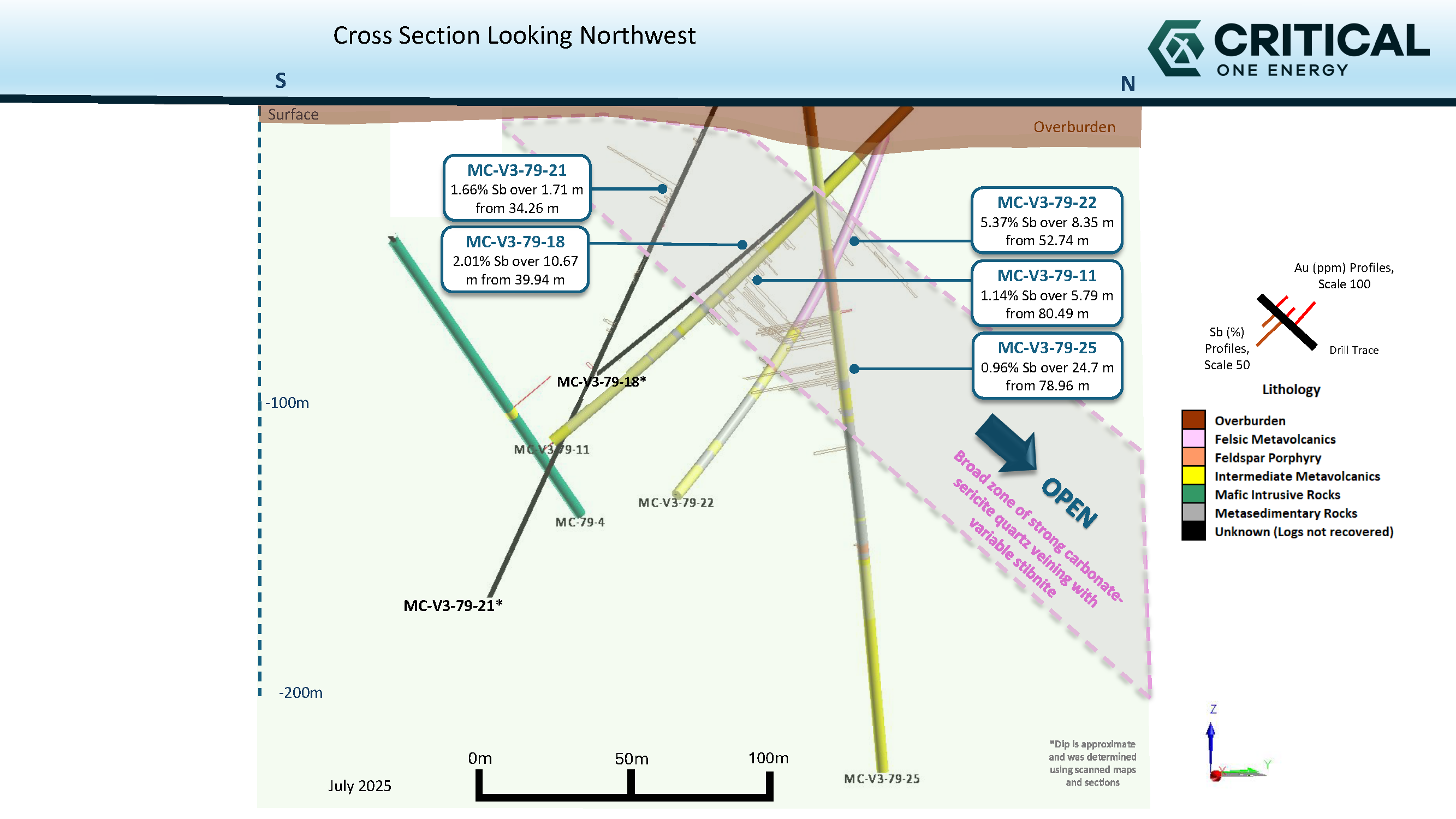 Critical One Confirms Howells Lake Antimony-Gold Project Details During ...