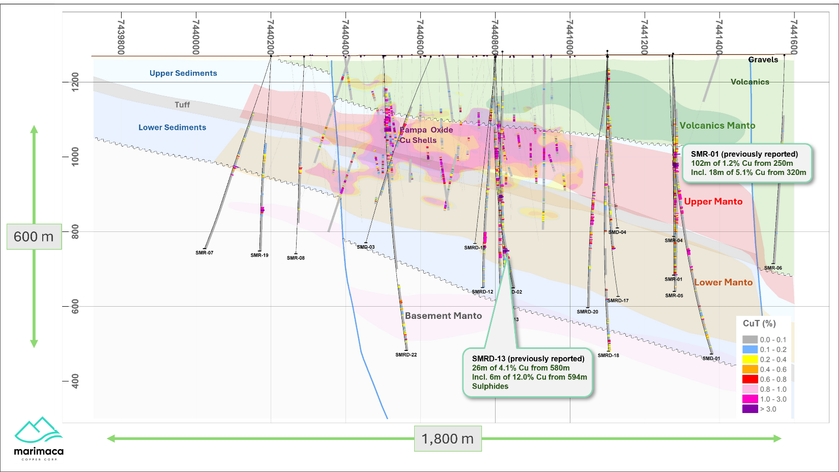 Pampa Medina Drilling Continues to Validate Sedimentary-Hosted Copper ...