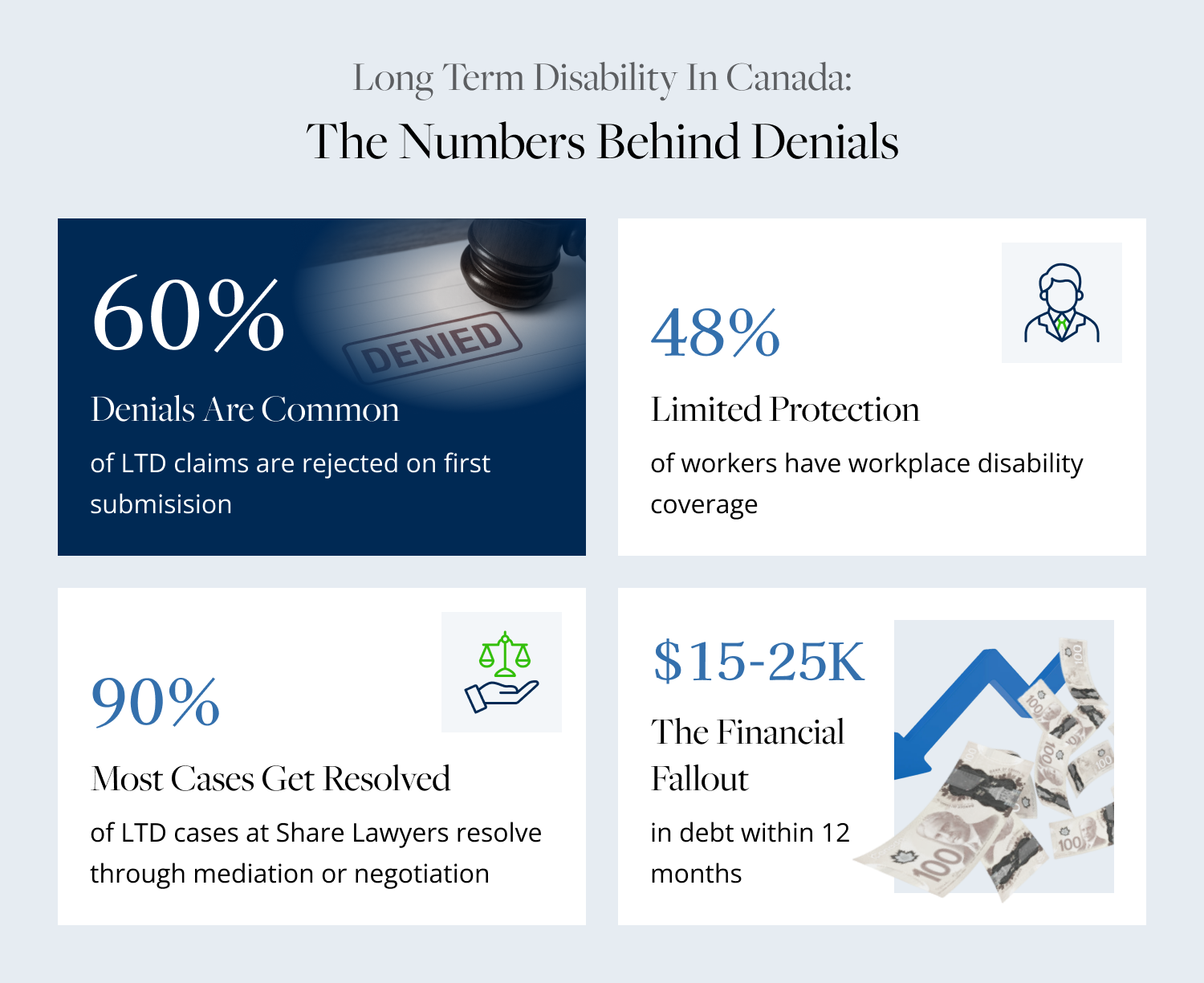 Share Lawyers Releases National Guide Revealing Why Long-Term ...