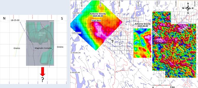 SRQ Resources Intersects Mineralization within the Intrusive Magmatic ...